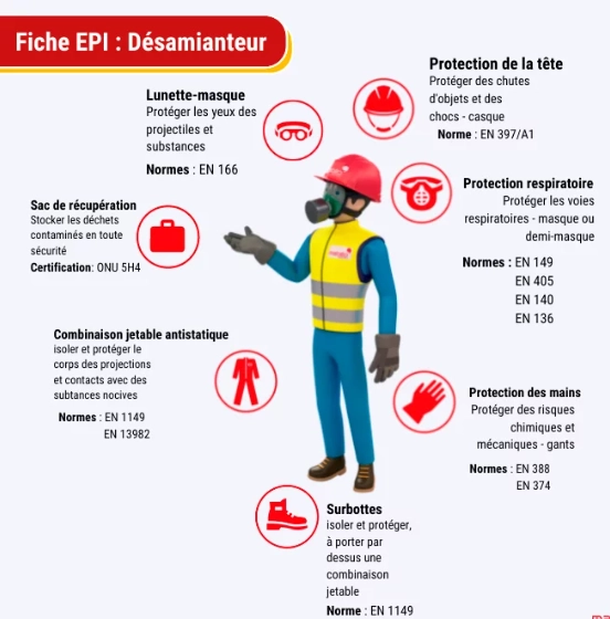 Le diagnostic amiante avant travaux est-il obligatoire à réaliser