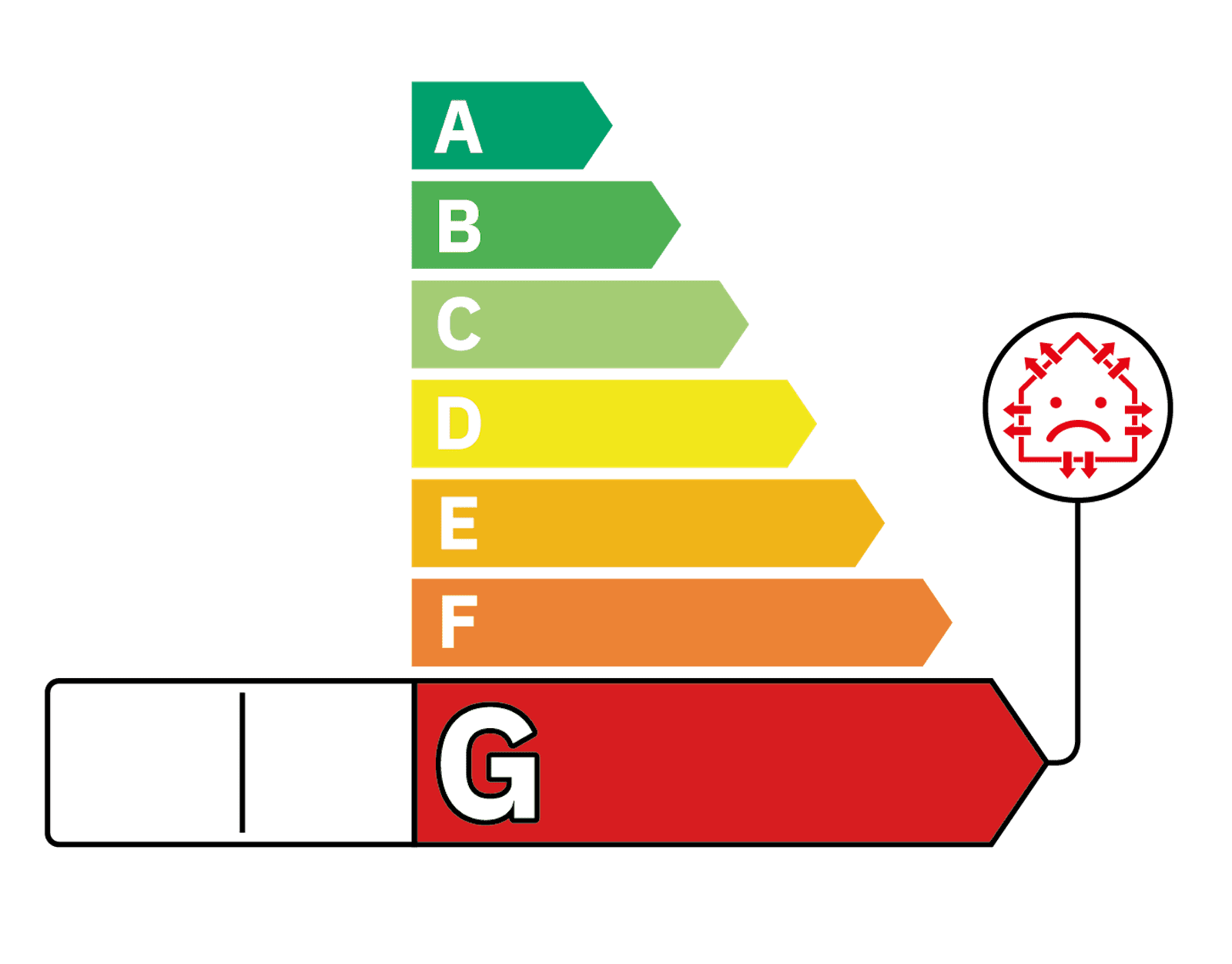DPE G : tout savoir sur ces passoires énergétiques
