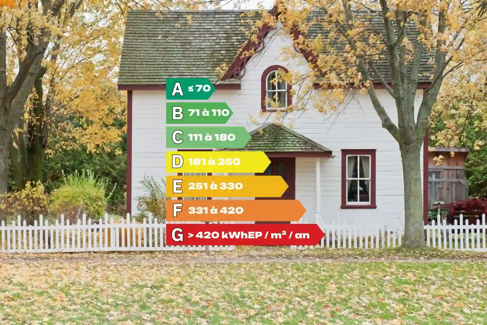 DPE sans numéro ADEME : l'invalidité du diagnostic